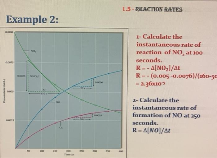 Solved 1.5 - REACTION RATES Example 2: 0.0100 1- Calculate | Chegg.com
