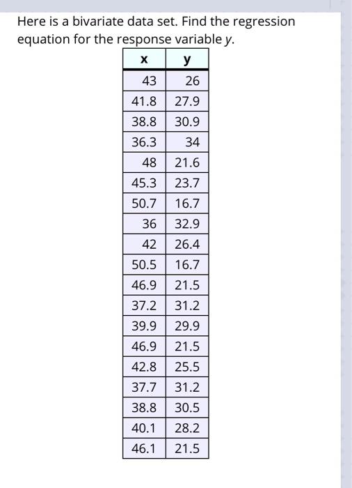 Solved Here is a bivariate data set. Find the regression | Chegg.com