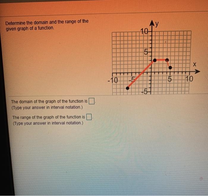 Solved Determine the domain and the range of the given graph | Chegg.com