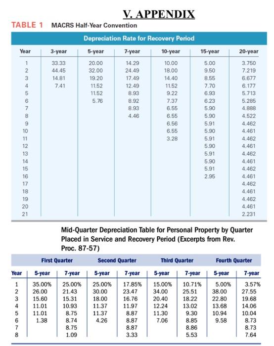 V. APPENDIX Mid-Quarter Depreciation Table for | Chegg.com