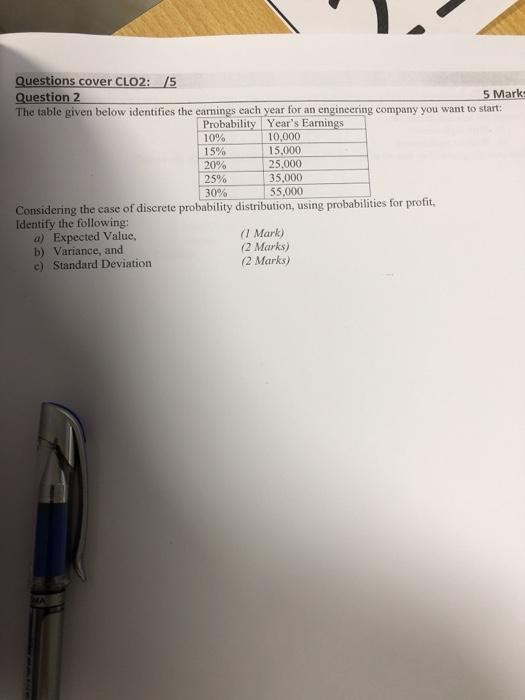 Solved Questions cover CLO2: /5 Question 2 5 Mark: The table | Chegg.com