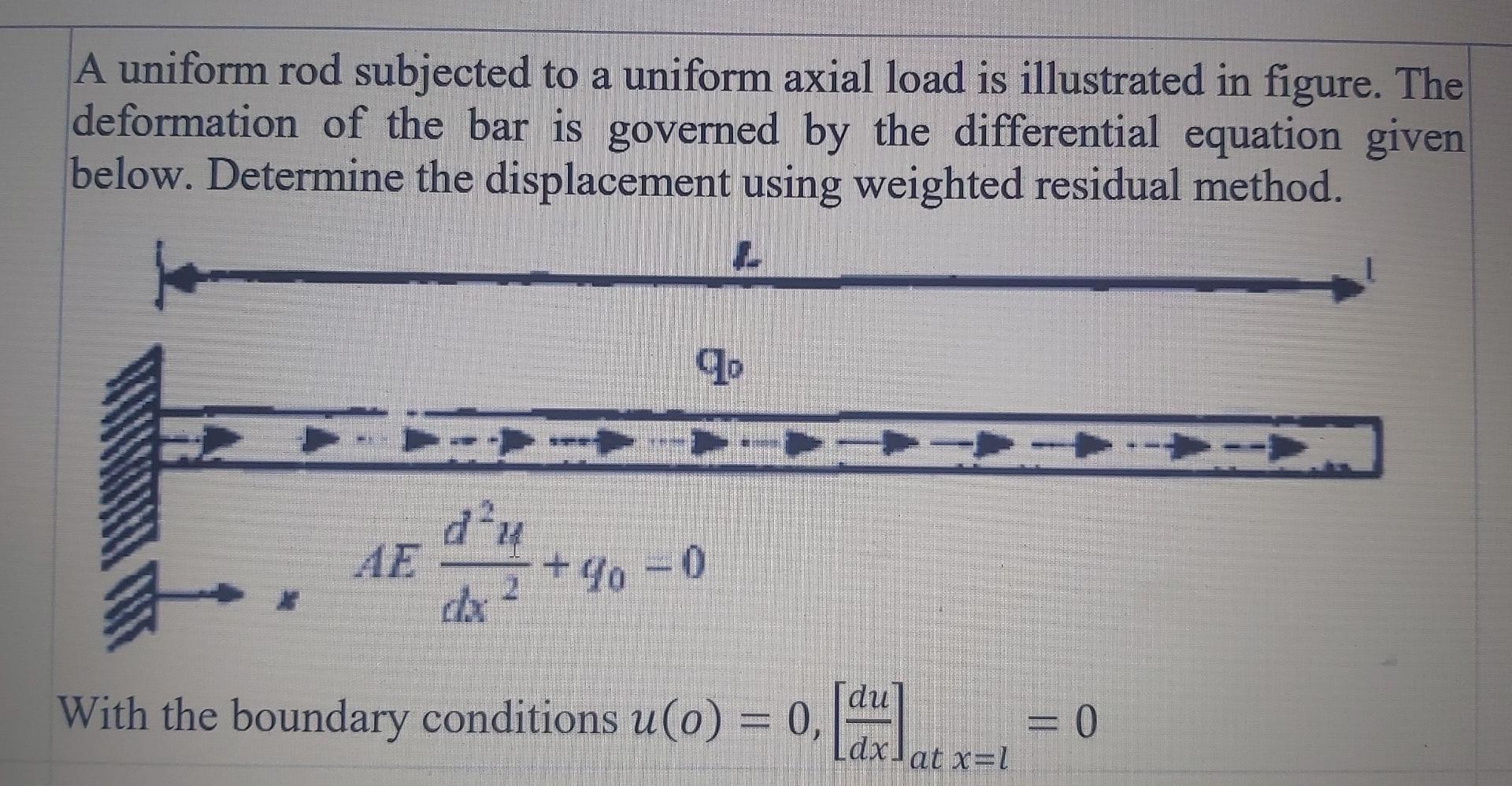 Solved a A uniform rod subjected to a uniform axial load is | Chegg.com