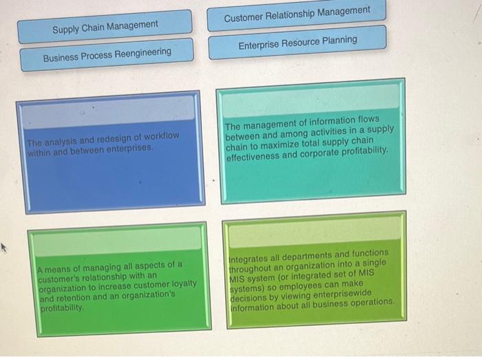 Solved The analysis and redesign of workilow The management | Chegg.com