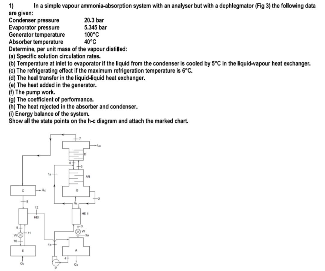 1) In a simple vapour ammonia-absorption system with | Chegg.com