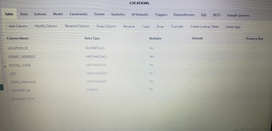Solved WAREHOUSES Table Data Indexes Model Constraints | Chegg.com