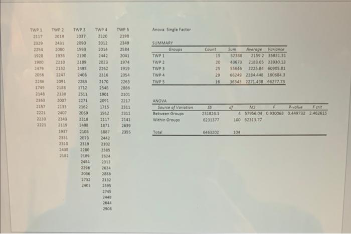 Solved All assignments will use the MLM Real Estate data | Chegg.com