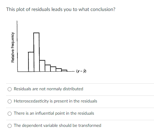 Solved This plot of residuals leads you to what | Chegg.com
