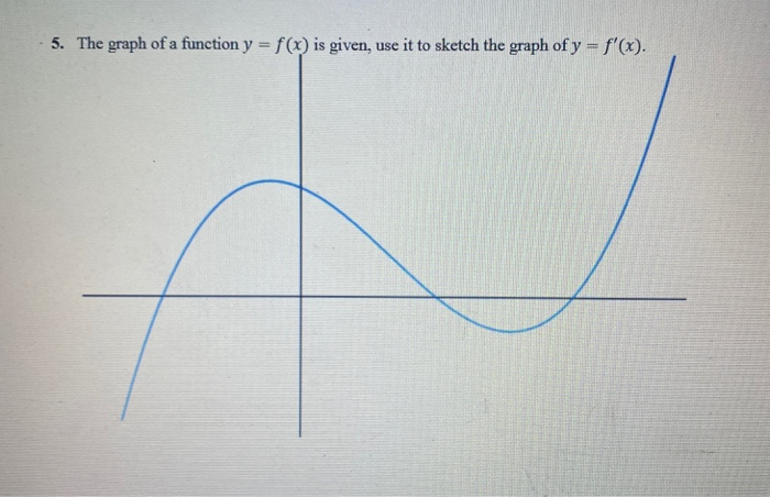 Solved 5. The graph of a function y = f(x) is given, use it | Chegg.com