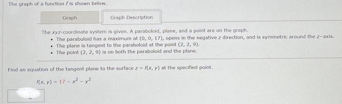Solved The graph of a function f is shown below. The | Chegg.com
