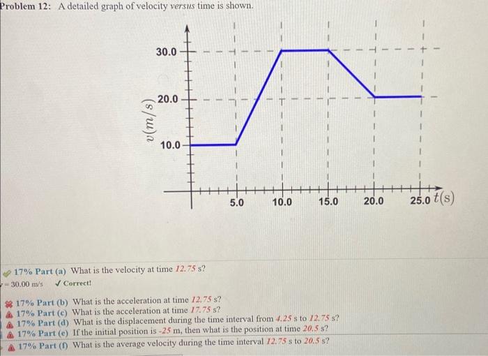 Solved Problem 12 A Detailed Graph Of Velocity Versus Time