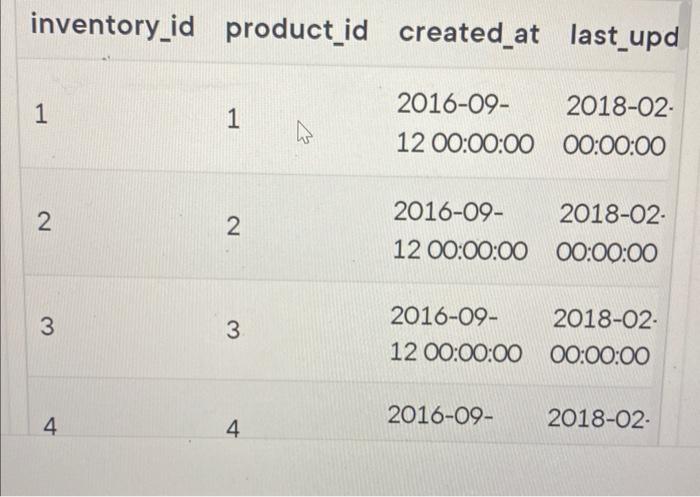 Solved how to create this query with inventory id, product | Chegg.com
