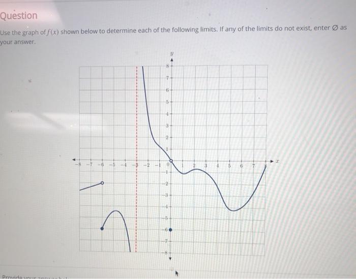 Solved Question Use the graph of f(x) shown below to | Chegg.com