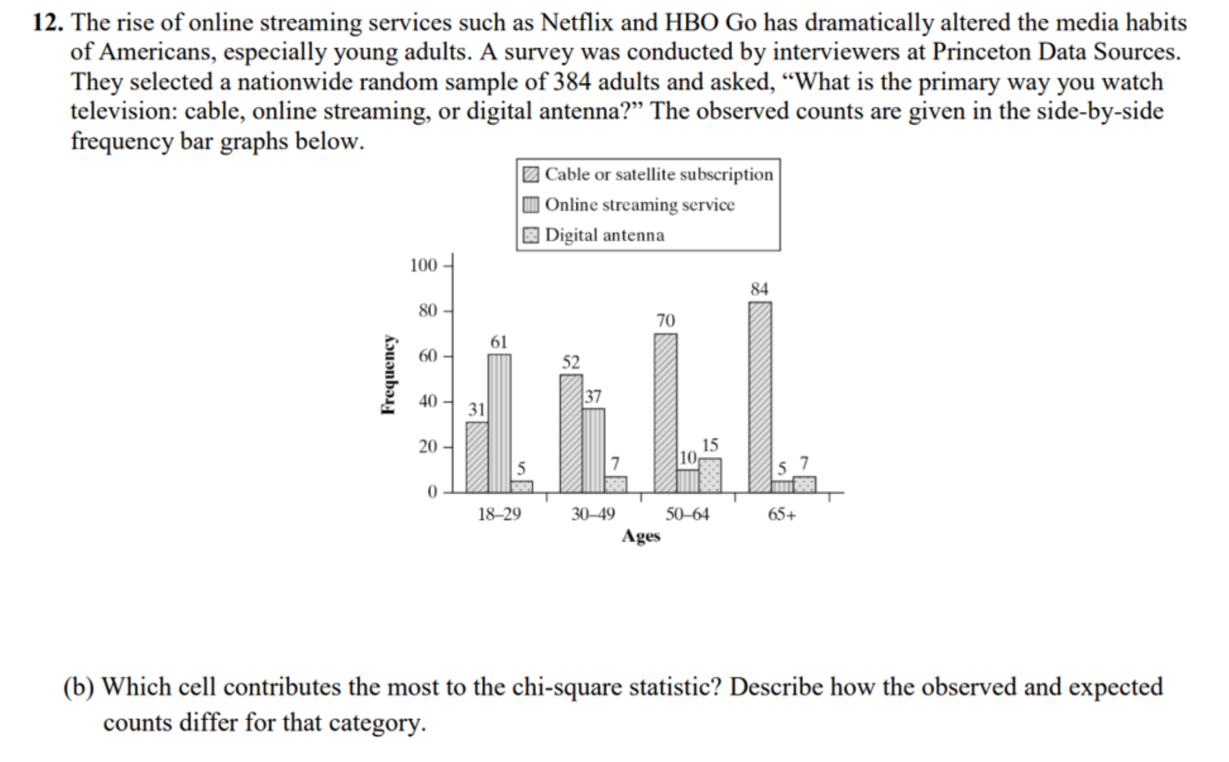 Solved The rise of online streaming services such as Netflix | Chegg.com