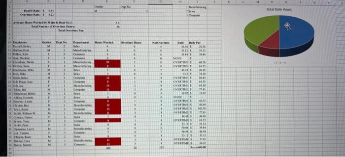 E5) CHART - Create a 3-D pie chart showing the | Chegg.com