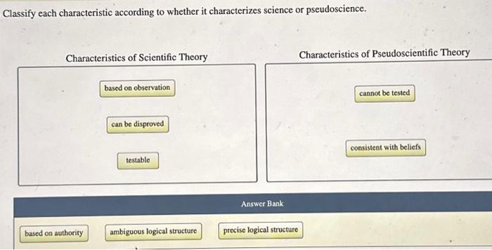 Solved Classify each characteristic according to whether it | Chegg.com