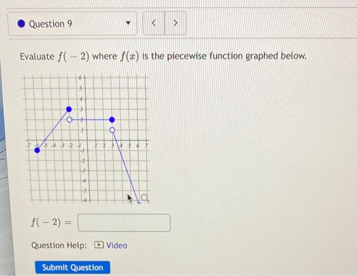 Solved Evaluate f(−2) where f(x) is the piecewise function | Chegg.com