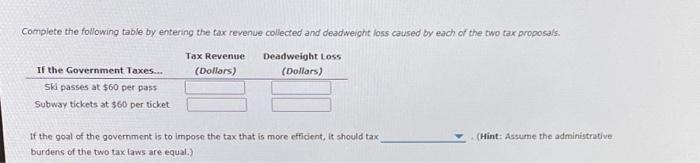 Solved Suppose the government is thinking about levying a | Chegg.com