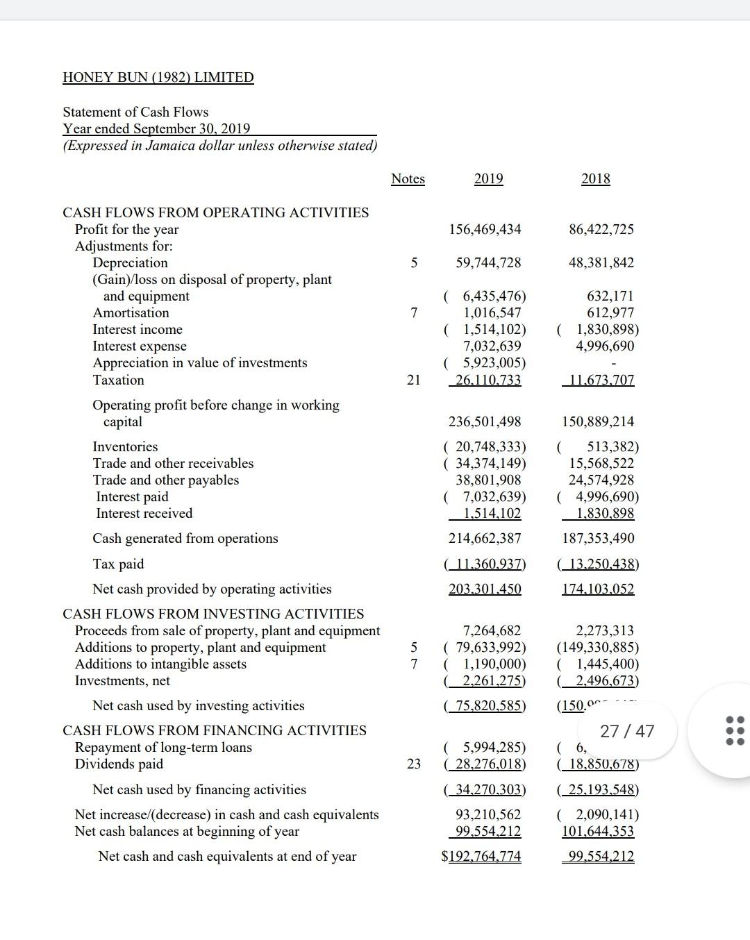 Solved 6. Using the full list of ratios and formulas as | Chegg.com