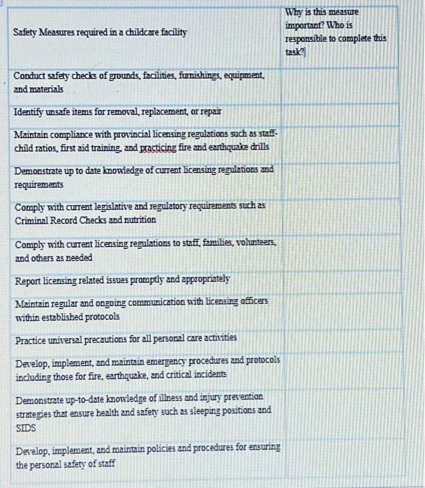 Solved Safety Measures required in a childcare facility | Chegg.com