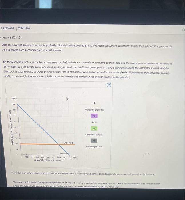Solved Suppose Clomper's is a monopolist that manufactures | Chegg.com