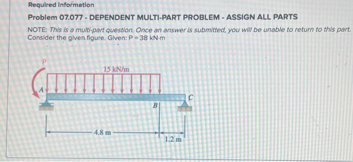 Solved Required information Problem 07.077- DEPENDENT | Chegg.com