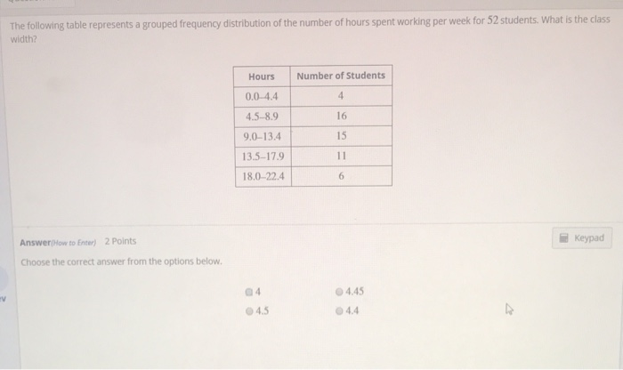 Solved The Following Table Represents A Grouped Frequency 
