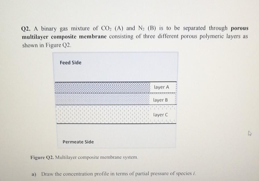 Solved Q2. A binary gas mixture of CO2 (A) and N, (B) is to | Chegg.com