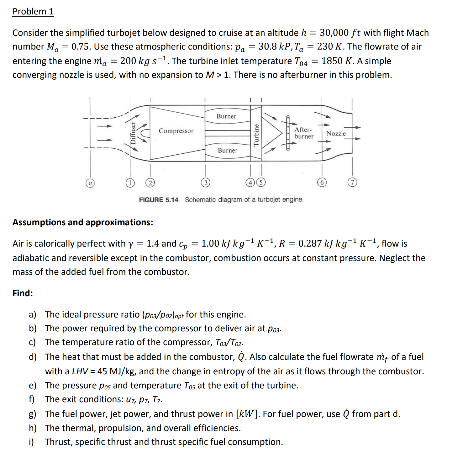 Solved Problem 1Consider the simplified turbojet below | Chegg.com