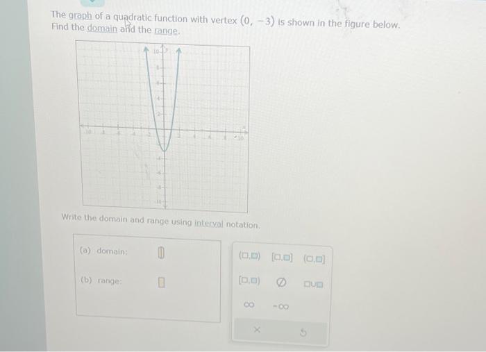 Solved The graph of a quadratic function with vertex (0, -3) | Chegg.com