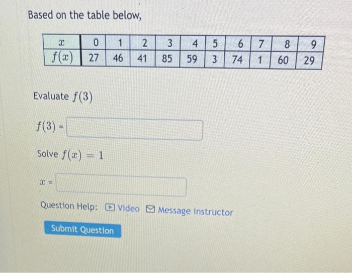 Solved Based on the table below, Evaluate f(3) f(3)= Solve | Chegg.com