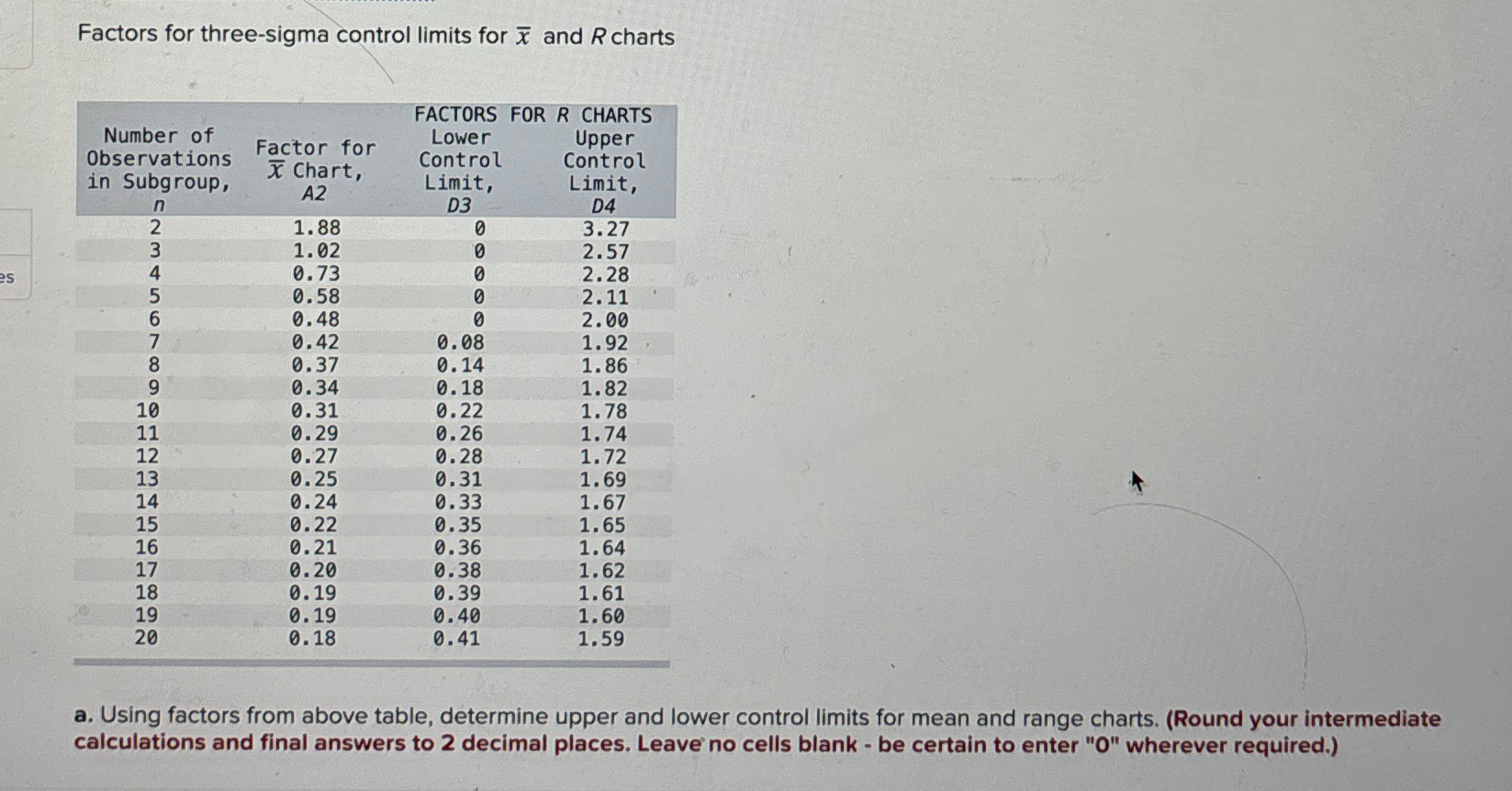 Solved Factors for three-sigma control limits for x‾ ﻿and R | Chegg.com