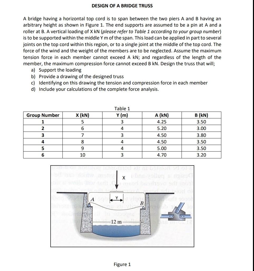 Solved DESIGN OF A BRIDGE TRUSS A bridge having a horizontal | Chegg.com