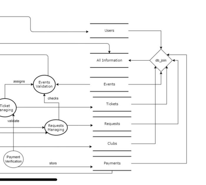 Solved Make a component level design diagram for the | Chegg.com
