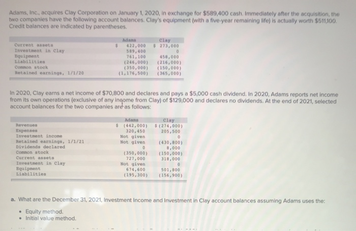 Solved Adams, Inc., acquires Clay Corporation on January 1, | Chegg.com