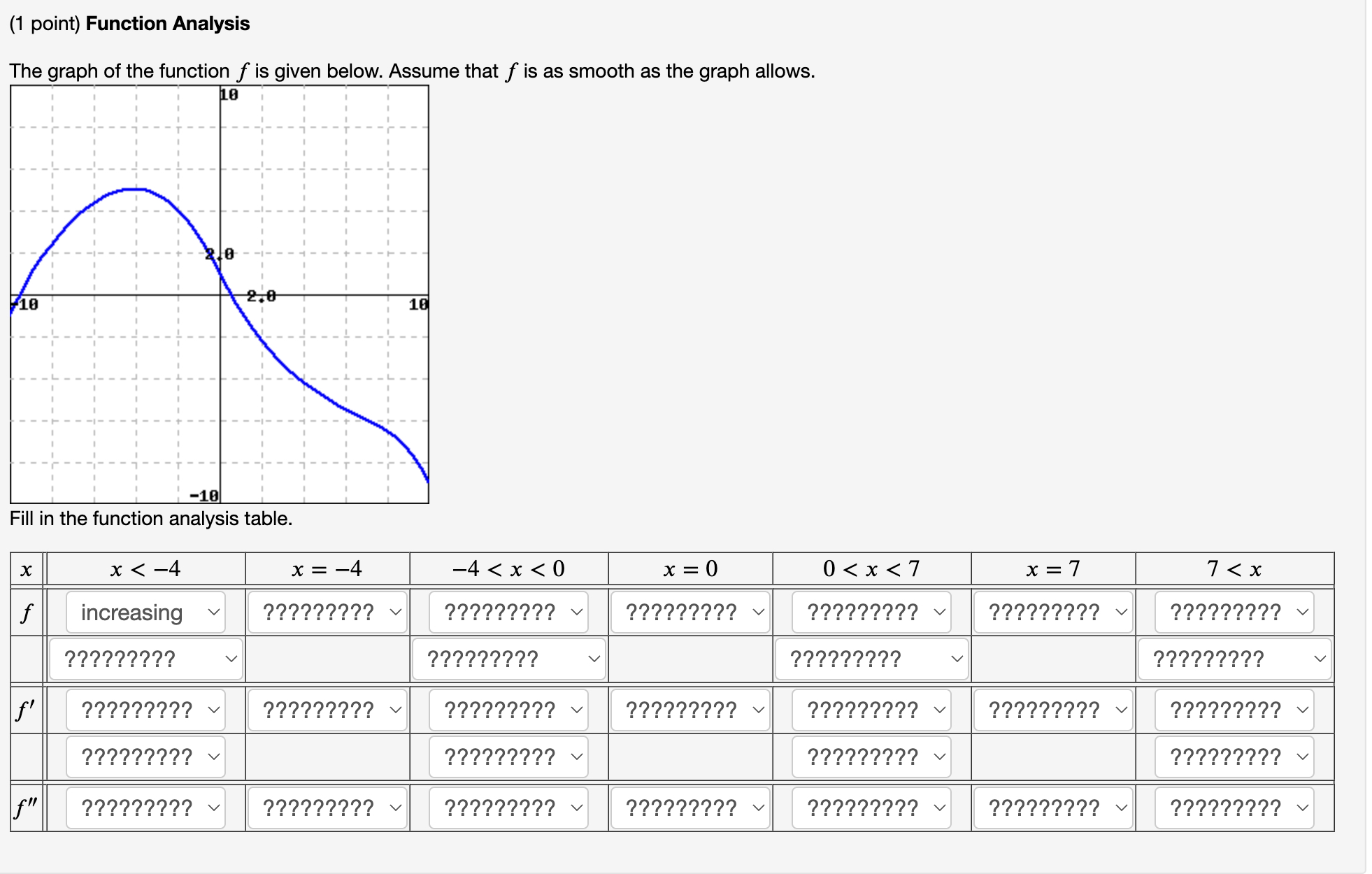 Solved (1 point) Function AnalysisThe aranh of the | Chegg.com Solved (1 point) Function AnalysisThe aranh of the | Chegg.com
