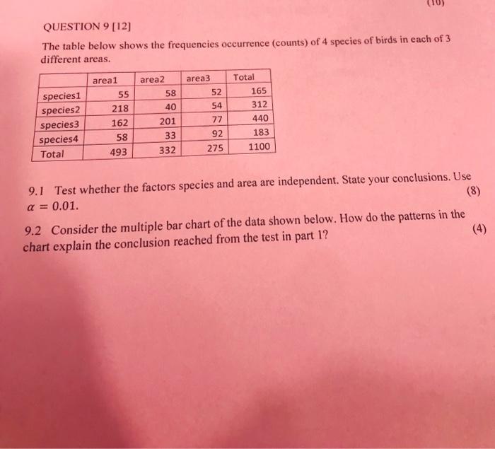 Solved The table below shows the frequencies occurrence | Chegg.com