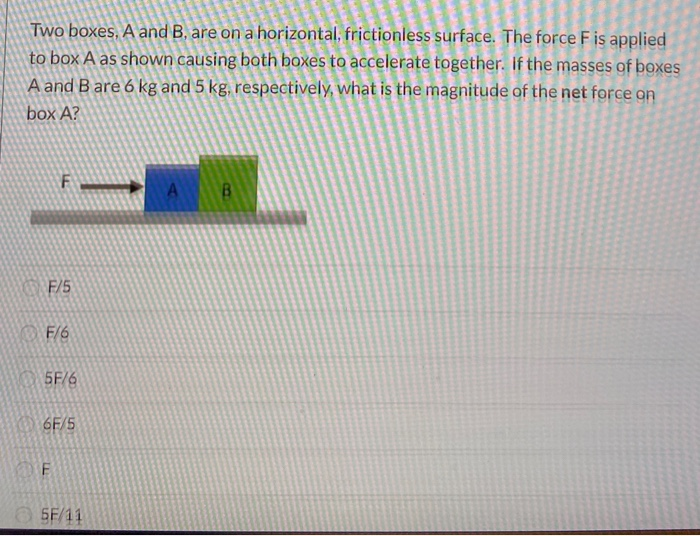 Solved Two boxes, A and B, are on a horizontal, frictionless | Chegg.com