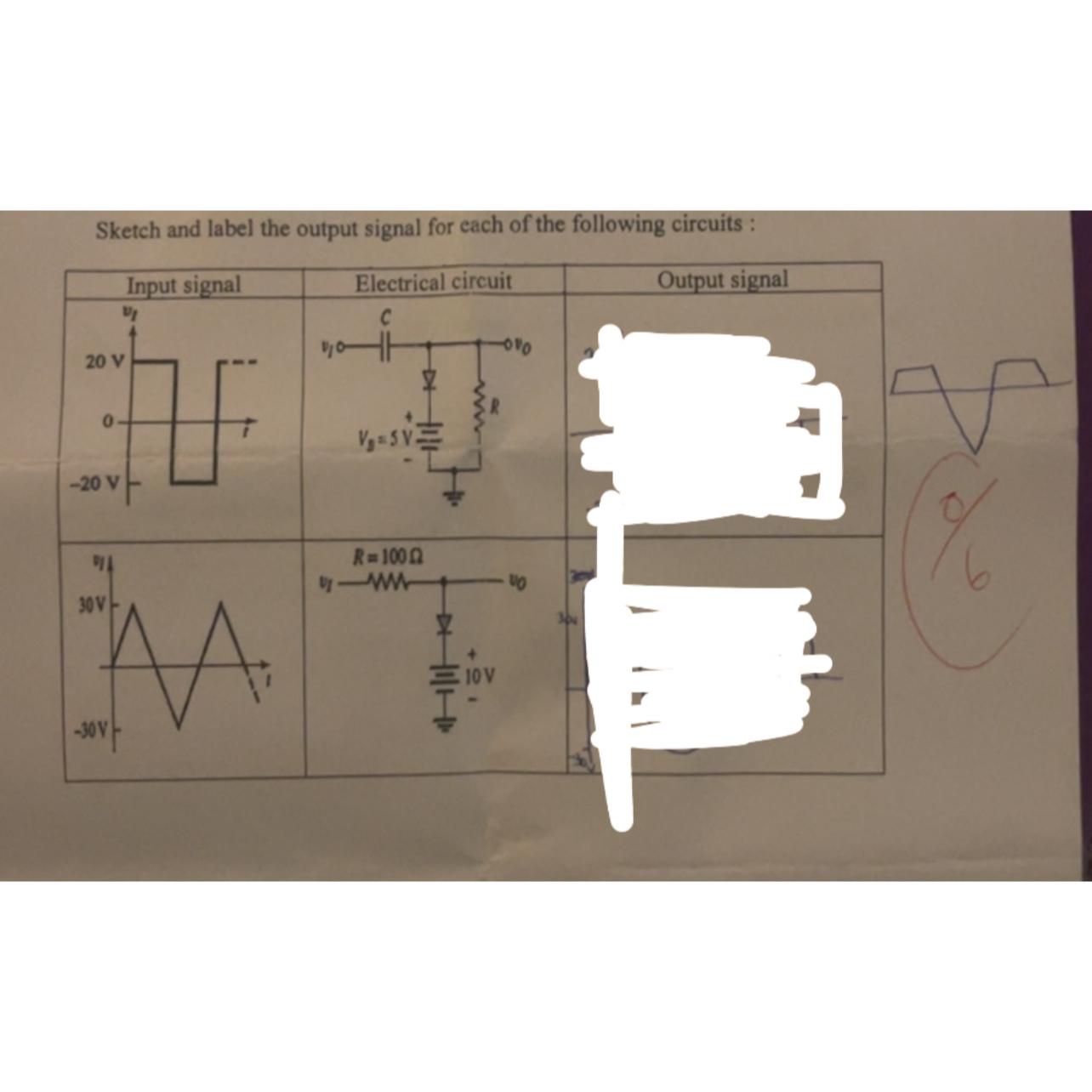 Solved Sketch and label the output signal for each of the | Chegg.com