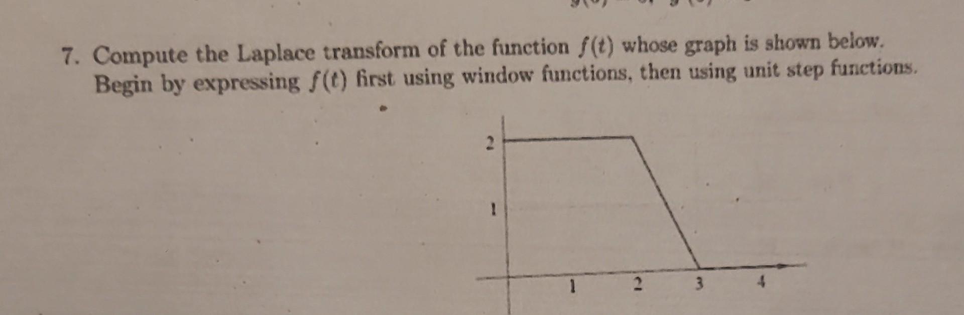 Solved compute the Laplace transform of the function f(t) | Chegg.com