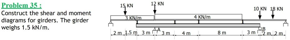 Solved 60 KN/m 20 KN 60 KN.m B AL Practice 20: For the beam | Chegg.com