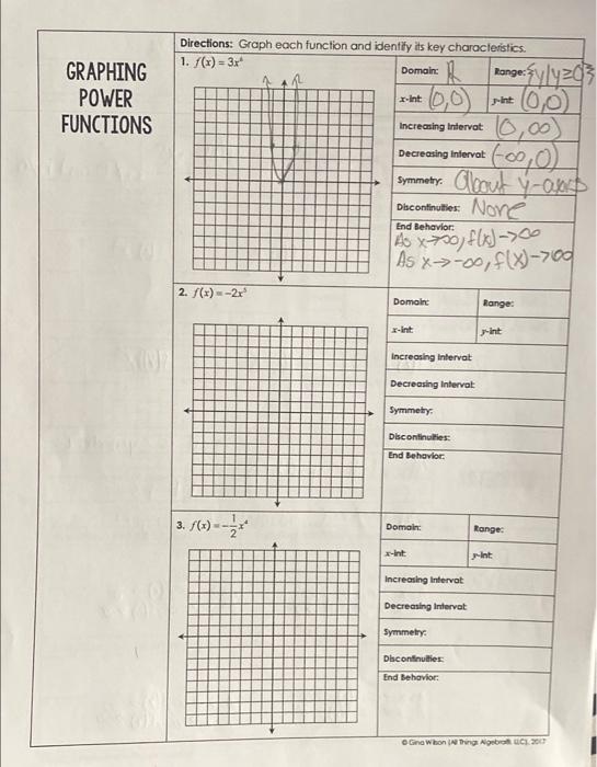 Solved Directions: Graph each function and identify its key | Chegg.com