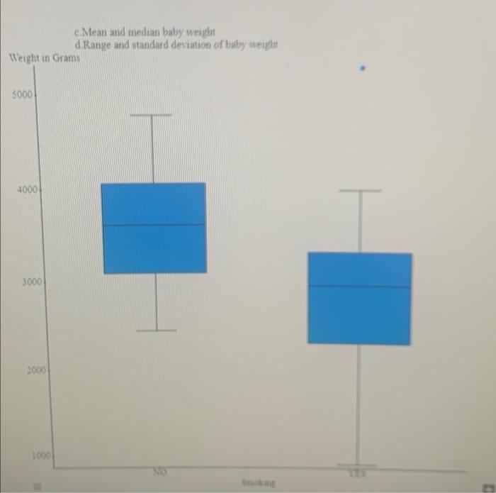 Solved 4. Use StatCrunch to calculate the following | Chegg.com