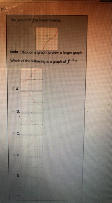 Solved The Graph Of Fis Shown Below Note Click On A Graph