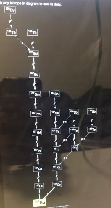 Solved Now look at the decay series that Barium-137 is a | Chegg.com