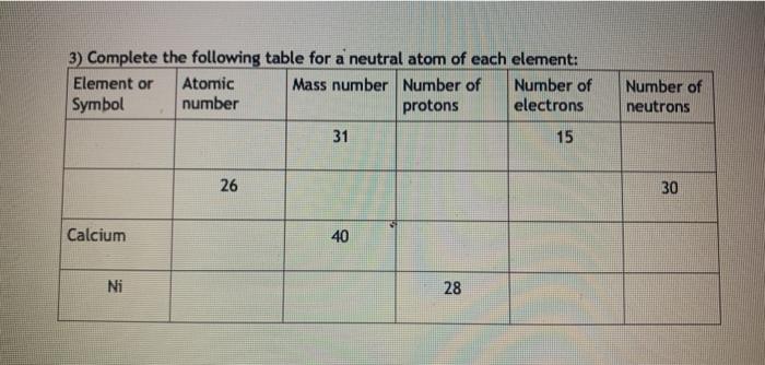 Solved 3) Complete the following table for a neutral atom of | Chegg.com