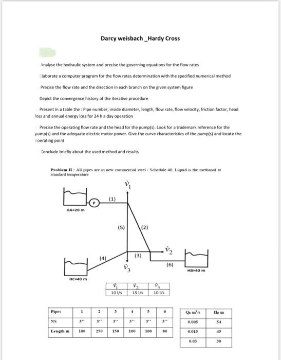 Solved please i need the solution of this problem using | Chegg.com