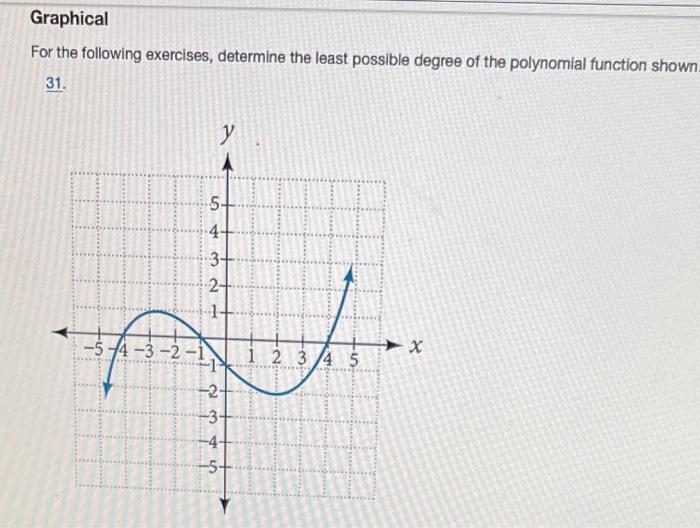 Solved Graphical For the following exercises, determine the | Chegg.com