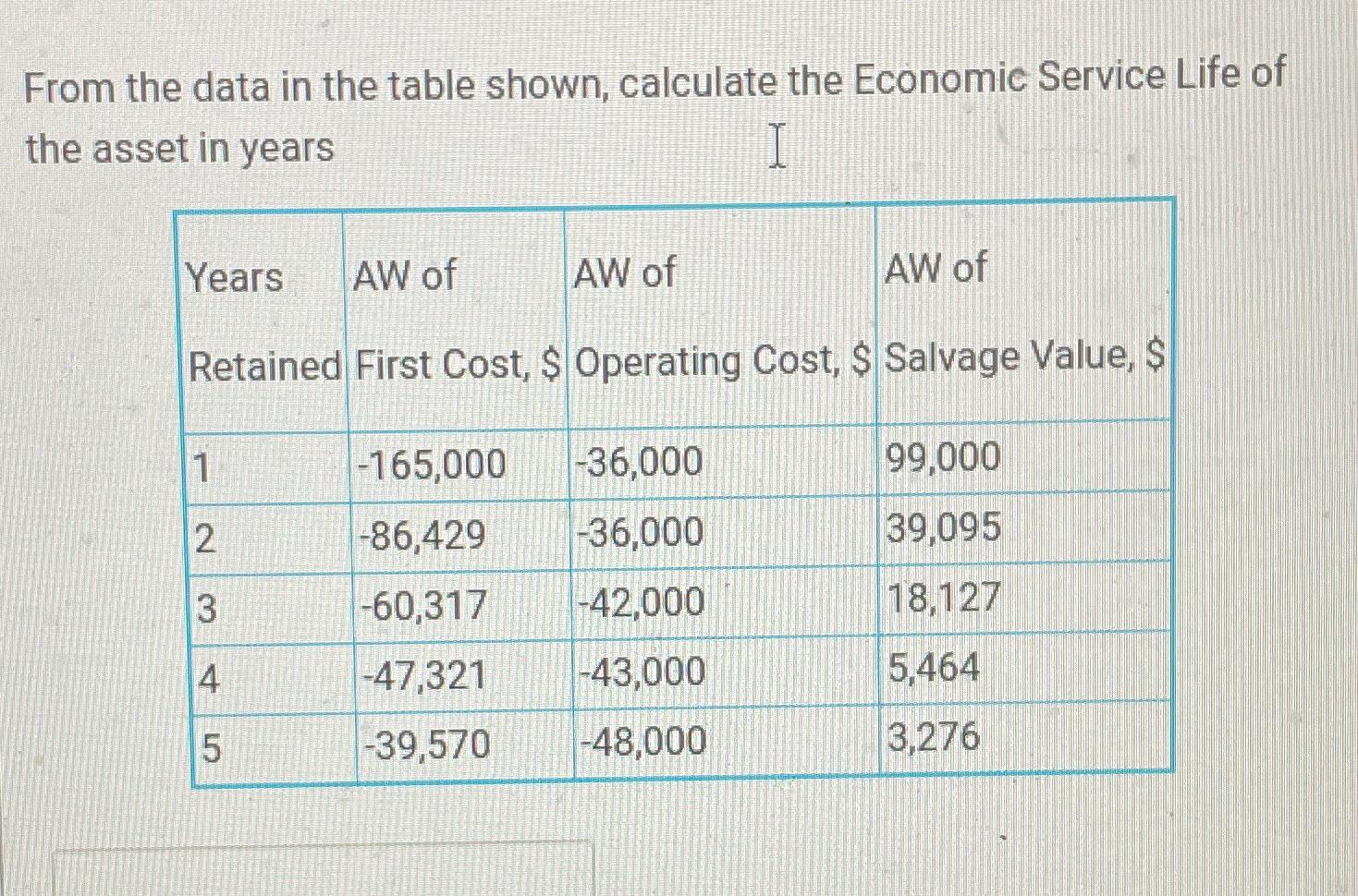 Solved From the data in the table shown, calculate the | Chegg.com