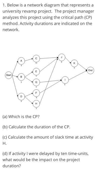 Solved 1. Below is a network diagram that represents a | Chegg.com