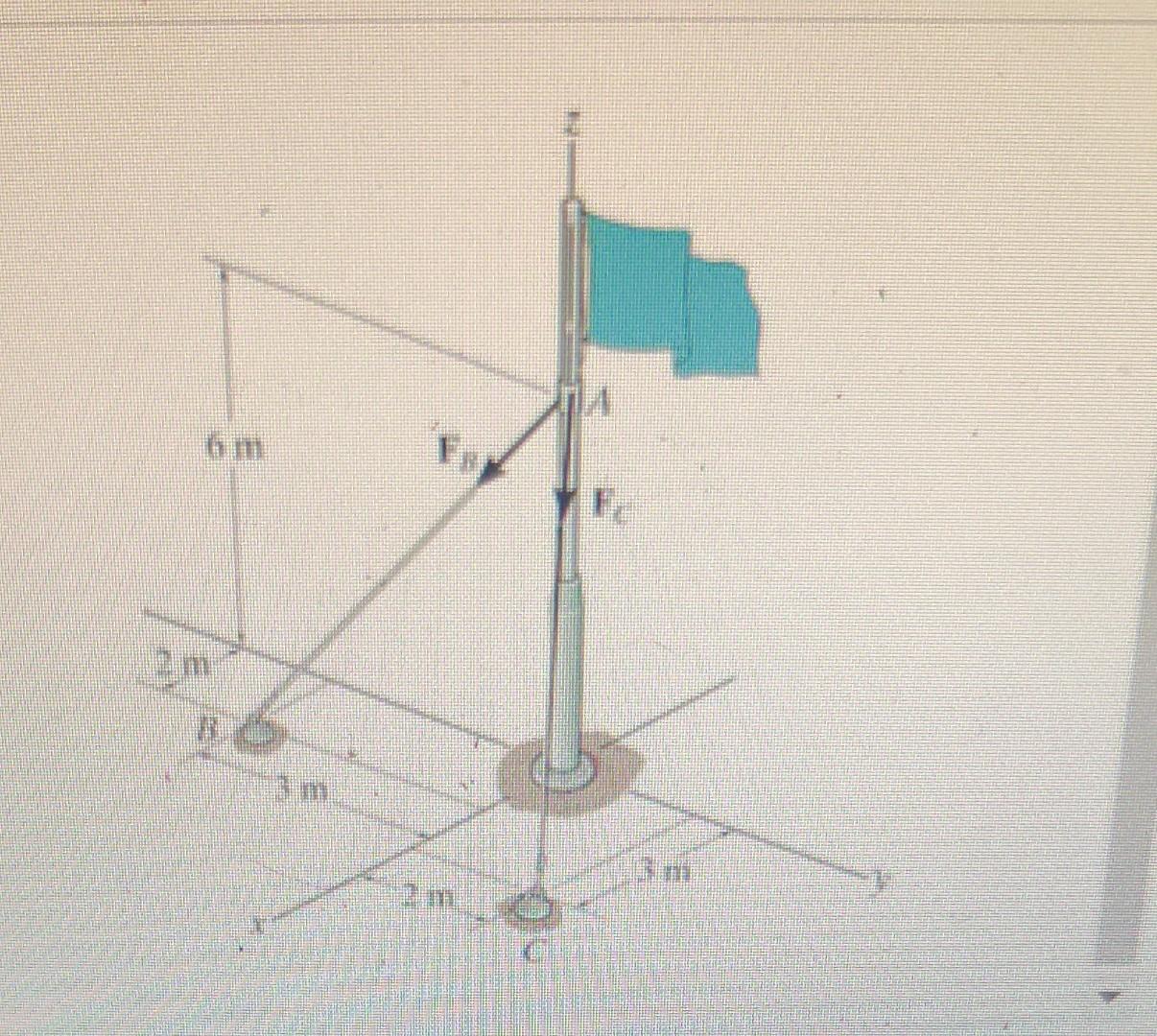 Solved Determine the coordinate direction angle β of the | Chegg.com